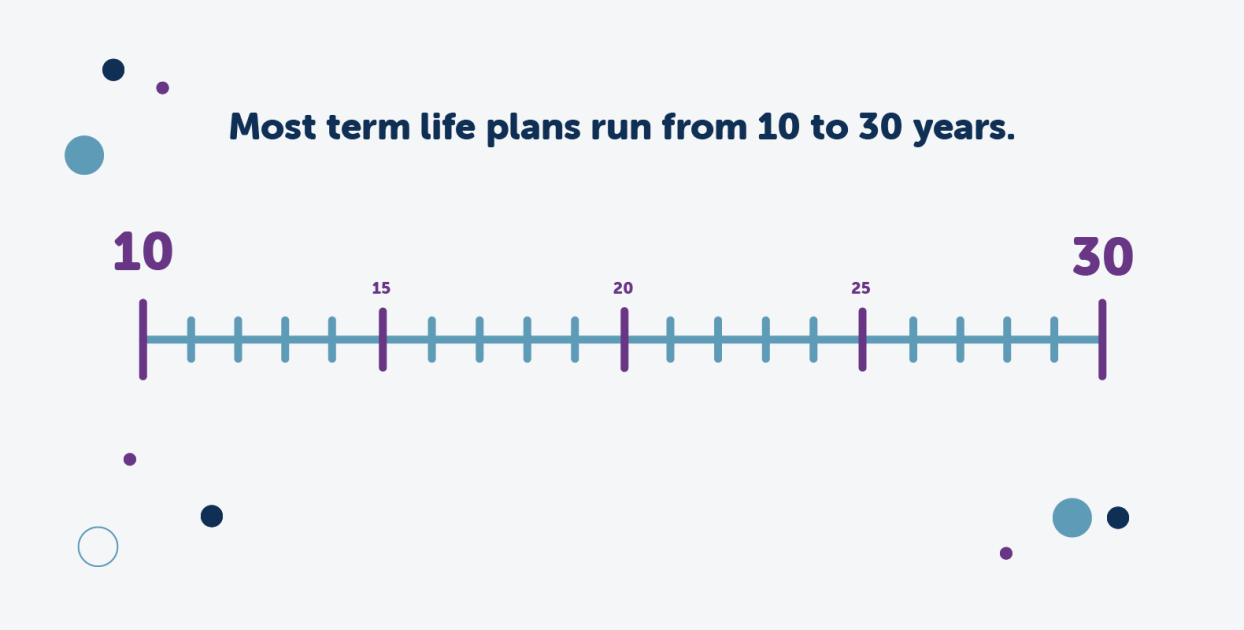 Choosing a Life Insurance Term Length | Fidelity Life