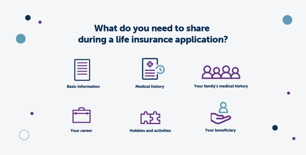 Life insurance coverage process | Fidelity Life