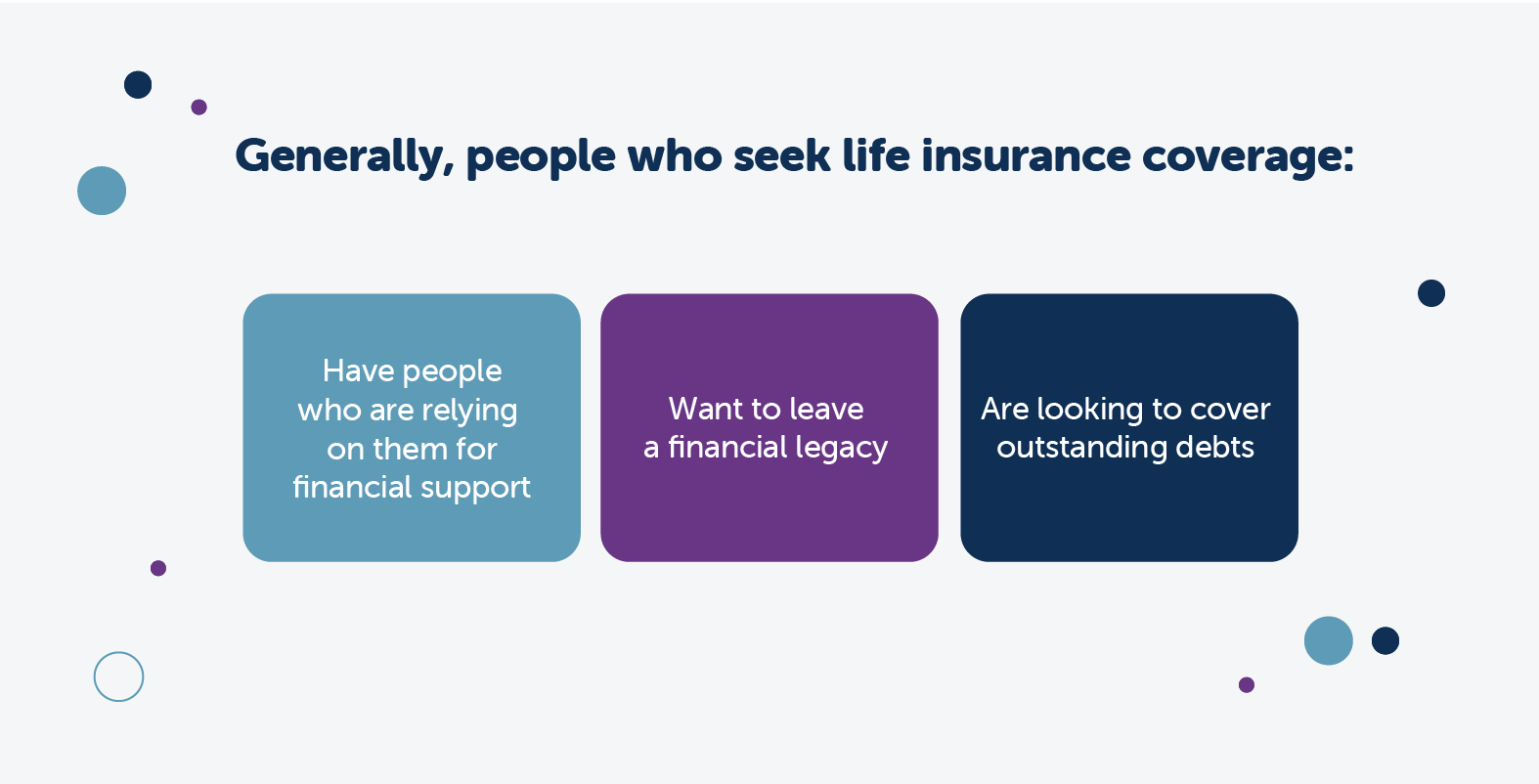 Life insurance coverage process | Fidelity Life