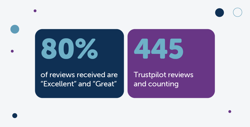 Fidelity Life Customer Reviews, Ratings, and Awards