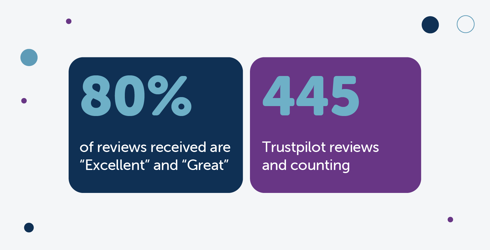 Fidelity Life Customer Reviews, Ratings, and Awards