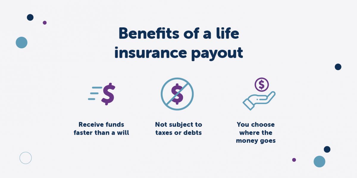 How Life Insurance Works With Wills and Trusts | Fidelity Life