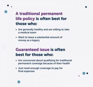 Guaranteed Issue Life Insurance Policies