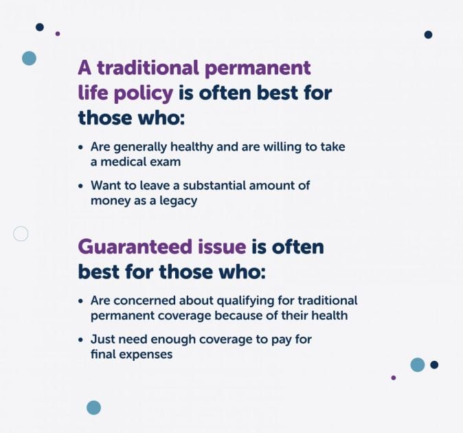 Guaranteed Issue Life Insurance Policies