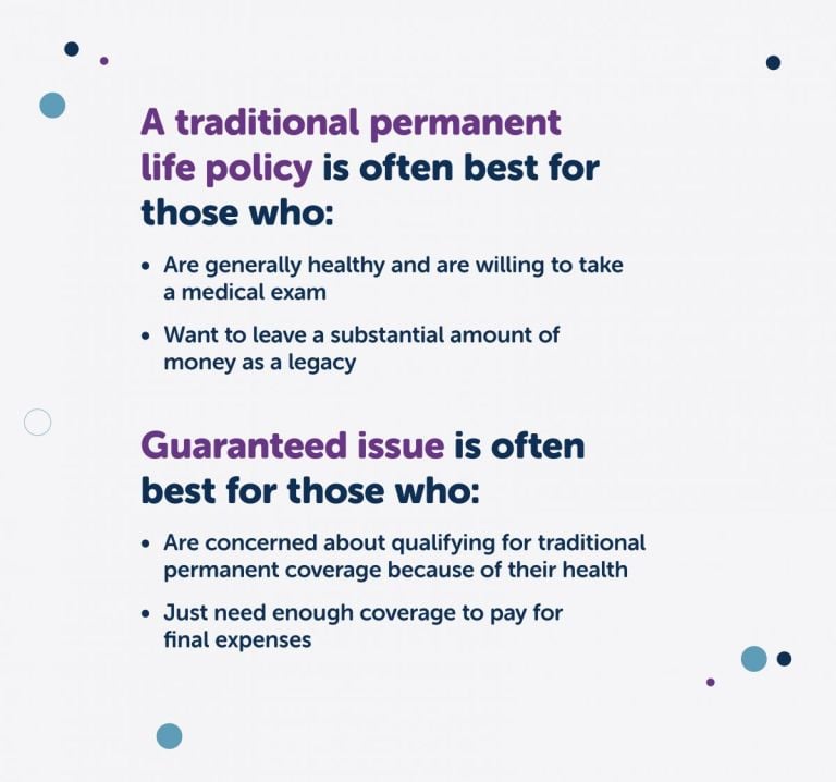 Guaranteed Issue Life Insurance Policies